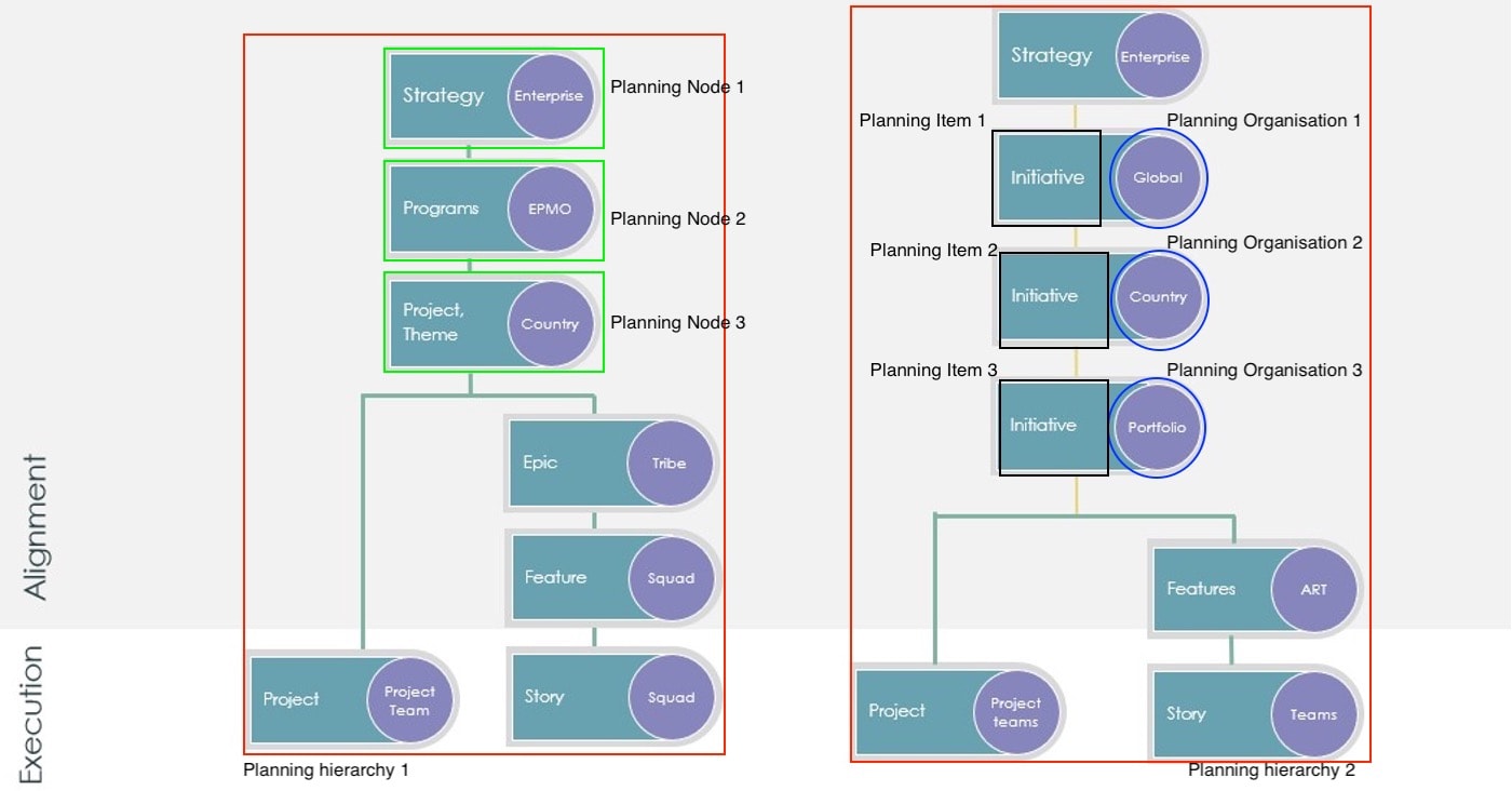 Step by Step guide to configure Alignment Planner ... - ServiceNow Community